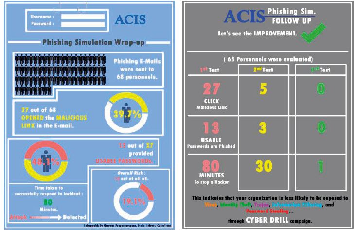 Cyber Drill Incident Response วินัยไซเบอร์ ที่องค์กรควรปฏิบัติ