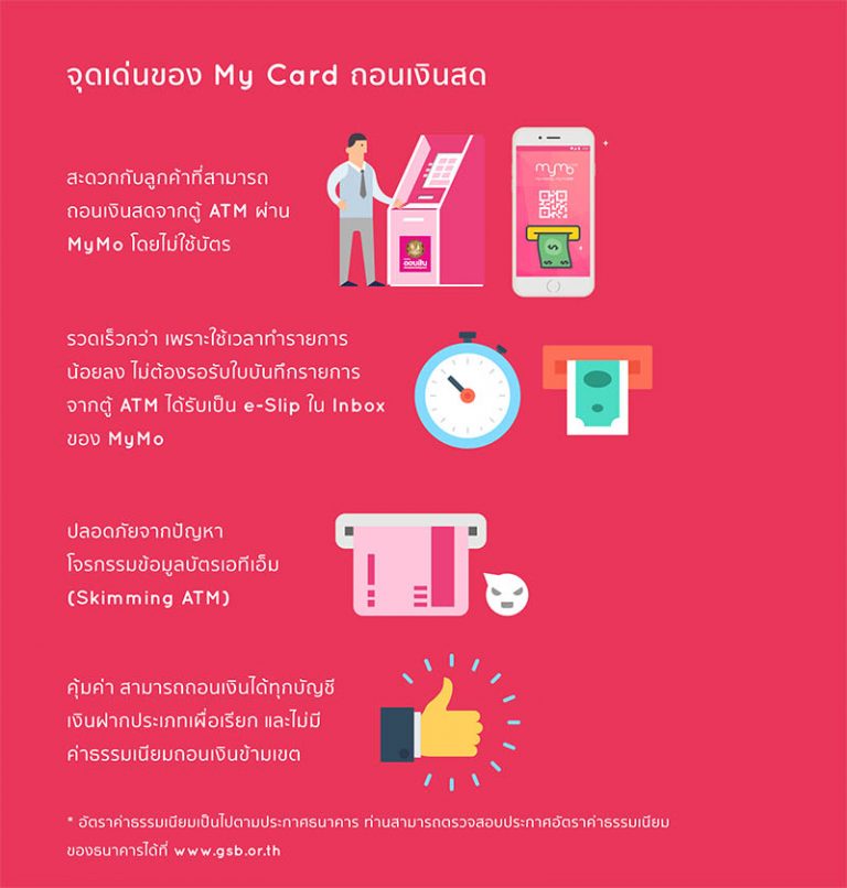ให้คุณสะดวกสบายในยุค Digital life กับ MyMo...My Card ถอนเงินง่าย ๆ ไม่ ...