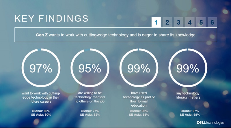 Gen Z_Slide 1 | The eLeader