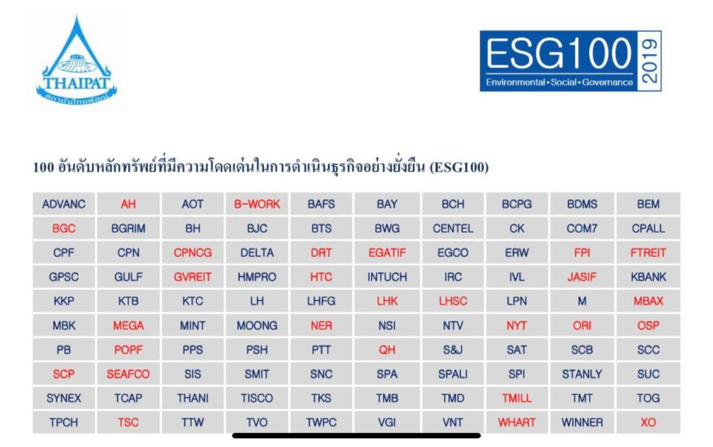 TMILL ติดอันดับหุ้นยั่งยืน ESG100 ปี 62 | The eLeader