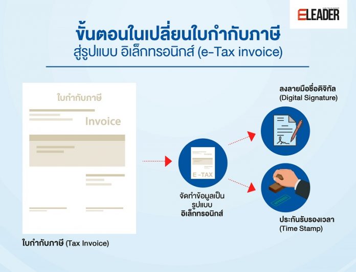 ระบบภาษีออนไลน์ (e-Tax) สำคัญอย่างไร ทำไมธุรกิจจำเป็นต้องรู้